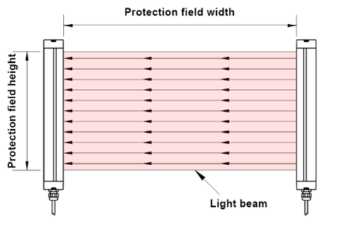 Safety Light Curtains | Schmersal USA/Canada