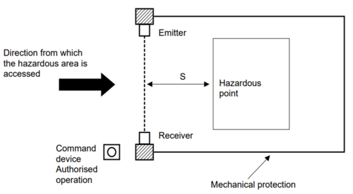 Safety Light Curtains | Schmersal USA/Canada