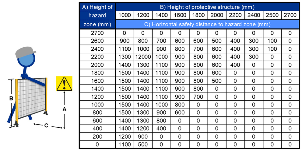 Calculating Safety Distances | Schmersal USA/Canada