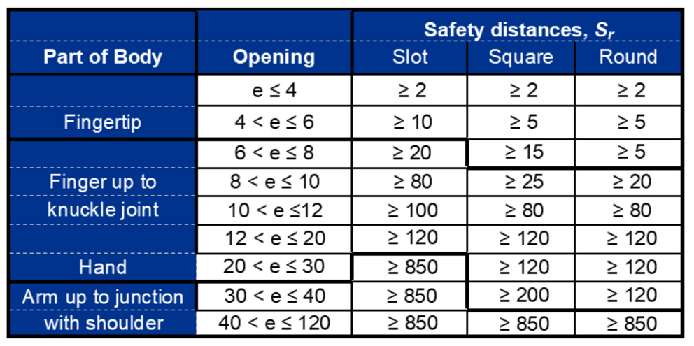 Calculating Safety Distances | Schmersal USA/Canada