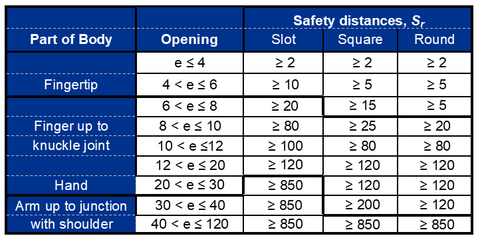 Calculating Safety Distances | Schmersal USA/Canada